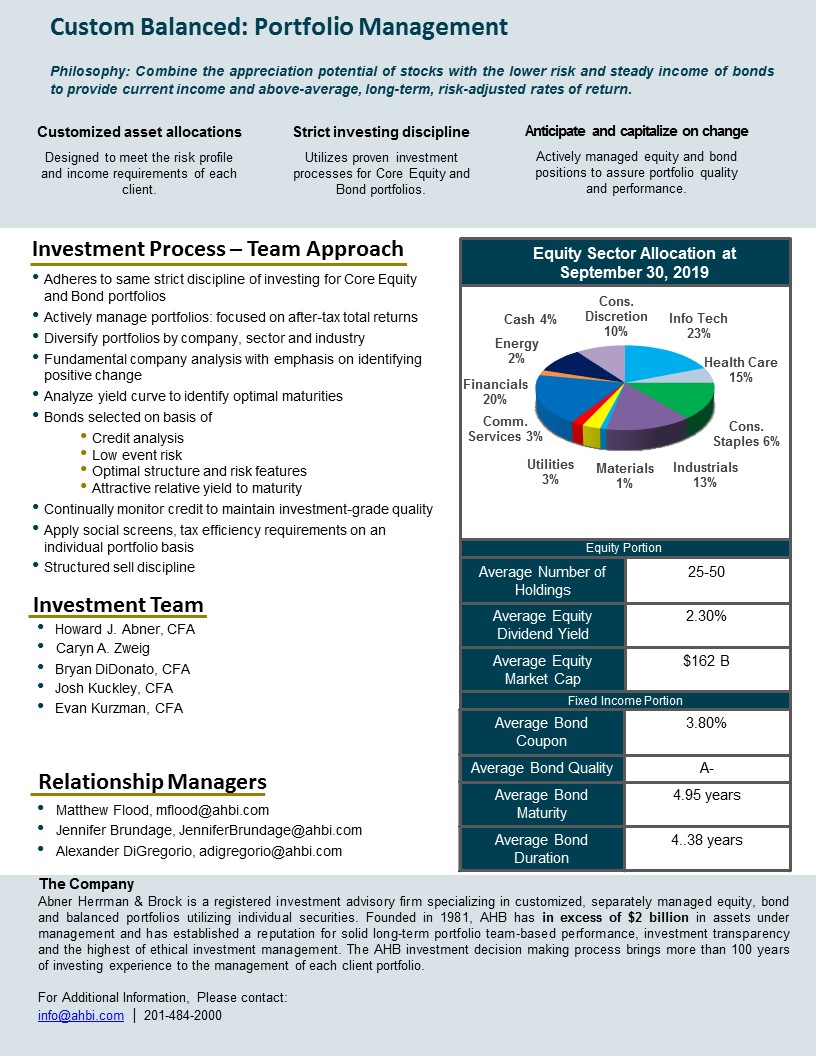 Custom Balanced - AHBI